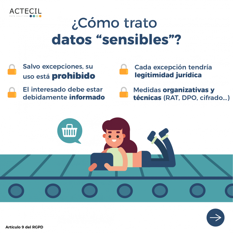 Datos sensibles: Todo lo que debes saber según el RGPD - Actecil