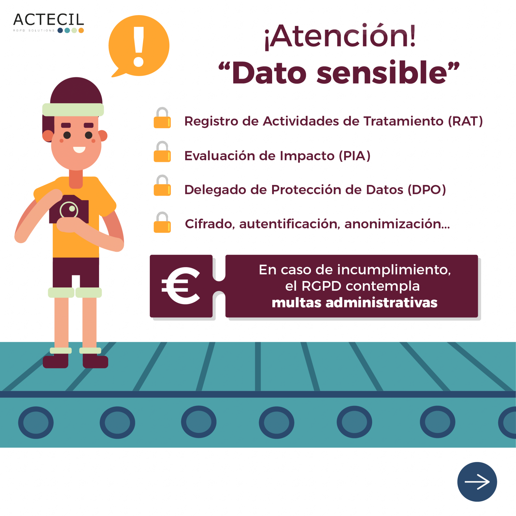 Datos sensibles: Todo lo que debes saber según el RGPD - Actecil