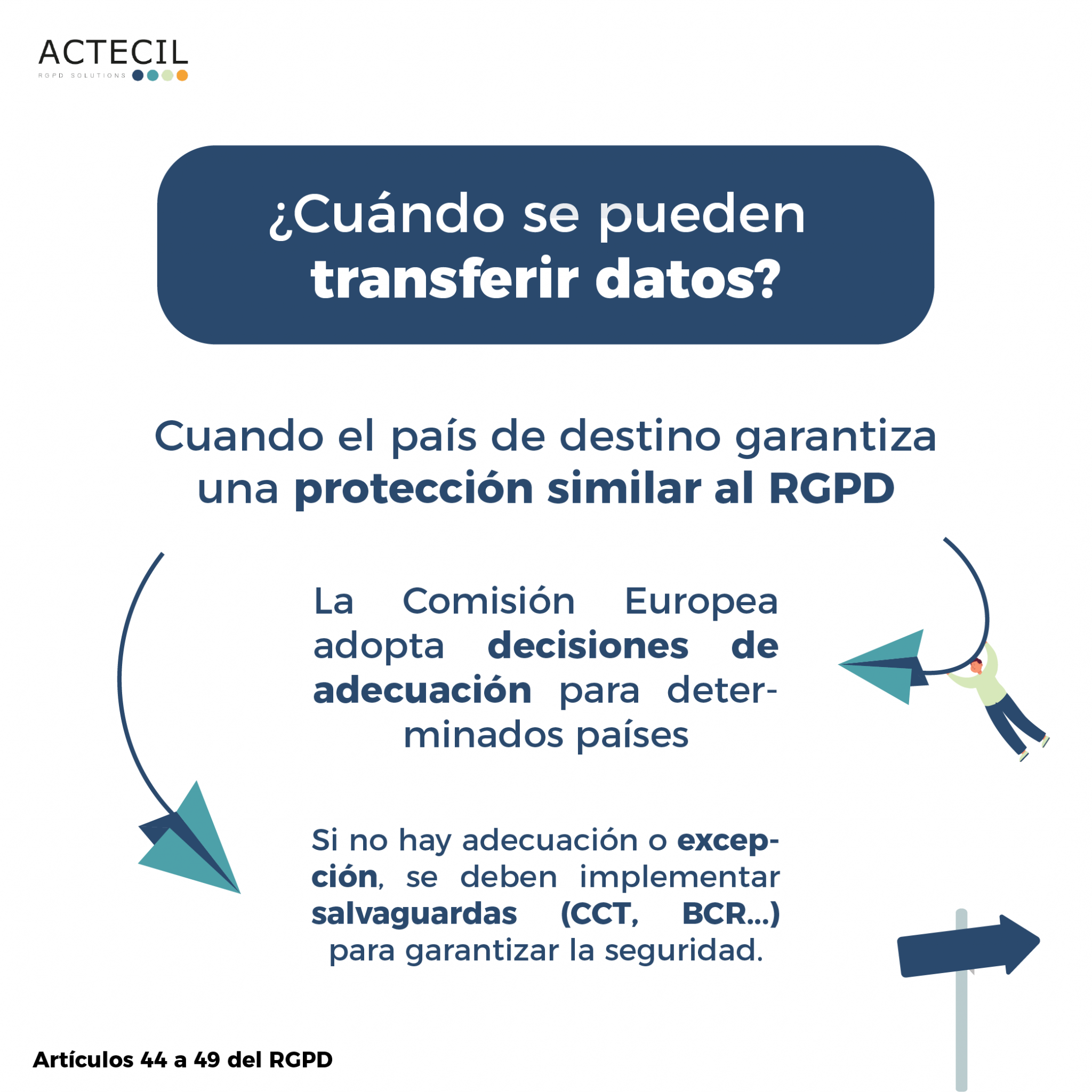 Transferencia internacional de datos: ¿qué es y cómo hacerla? - Actecil