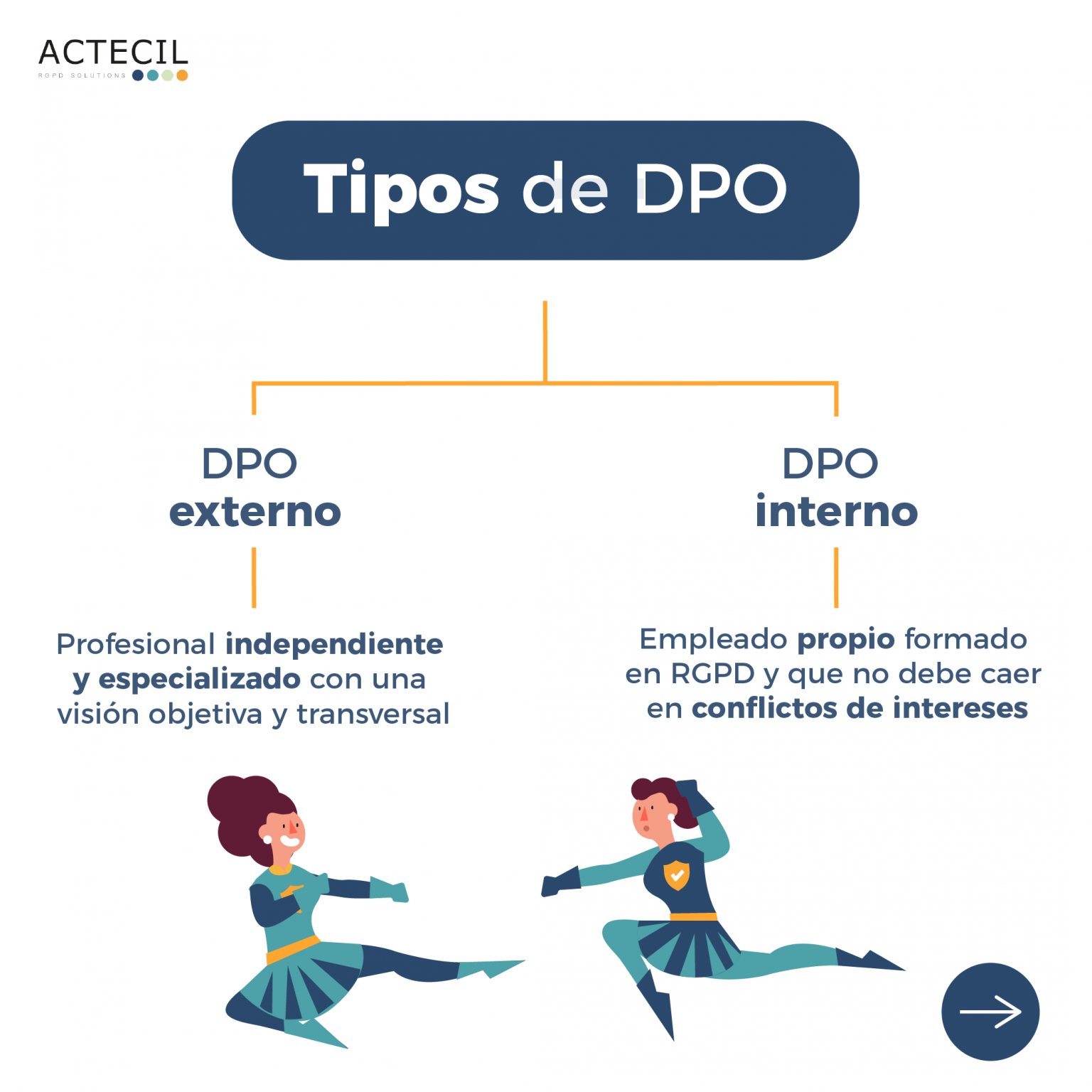 ¿Qué es un DPO? Figura jurídica clave para tu empresa - Actecil