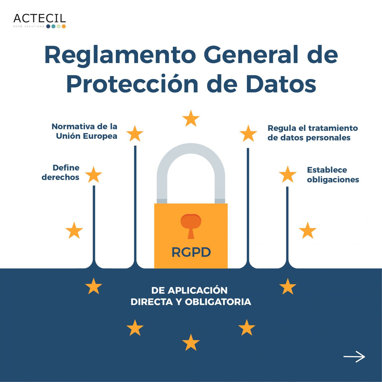 ¿Qué es el RGPD? Claves para cumplir en tu empresa - Actecil