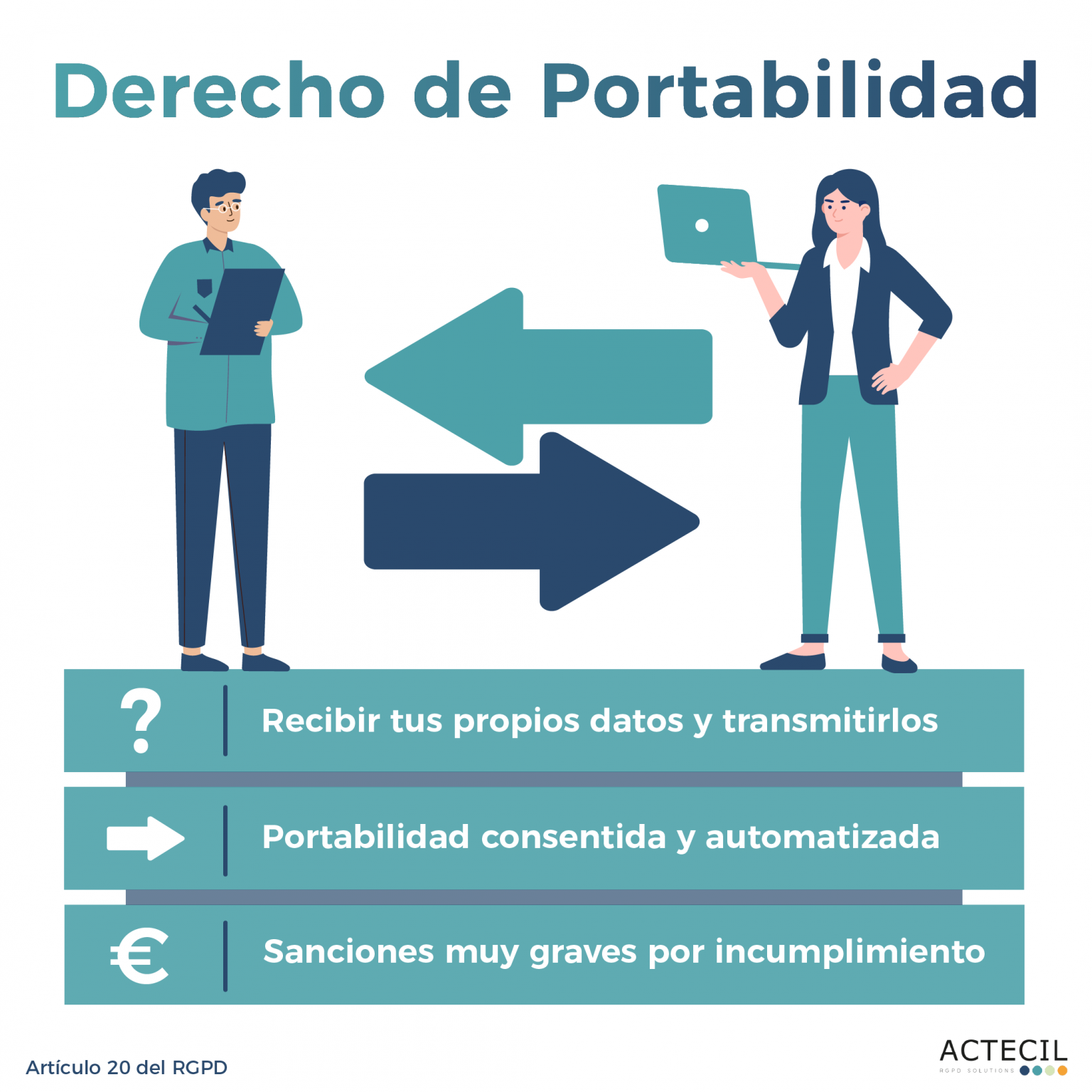 ¿Qué es el derecho de portabilidad? Guía RGPD para empresas - Actecil